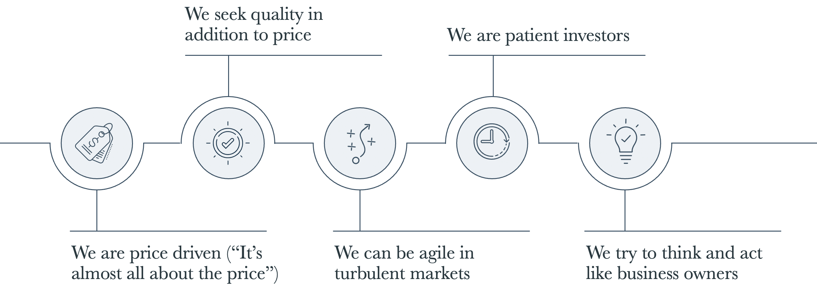 Investment Approach - Yacktman Asset Management